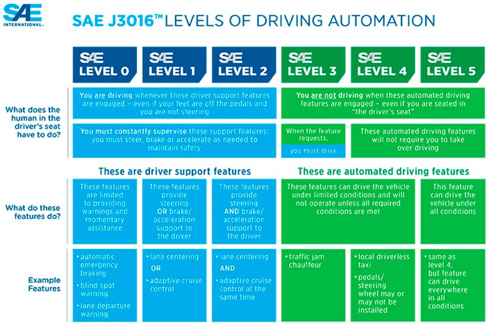 REGULATIONS FOR AUTONOMOUS VEHICLES – Verificentrum
